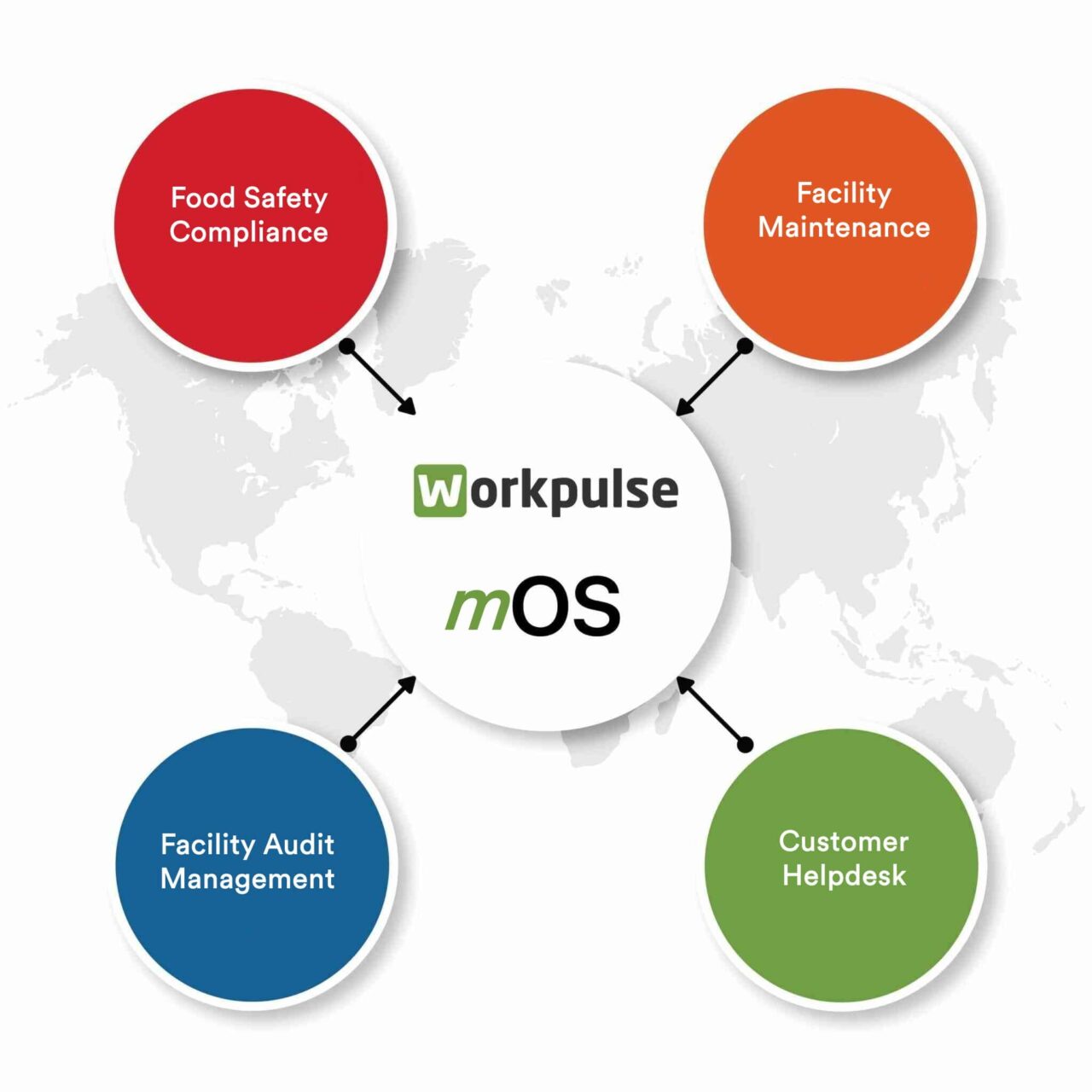 Manufacturing Operating System - Workpulse