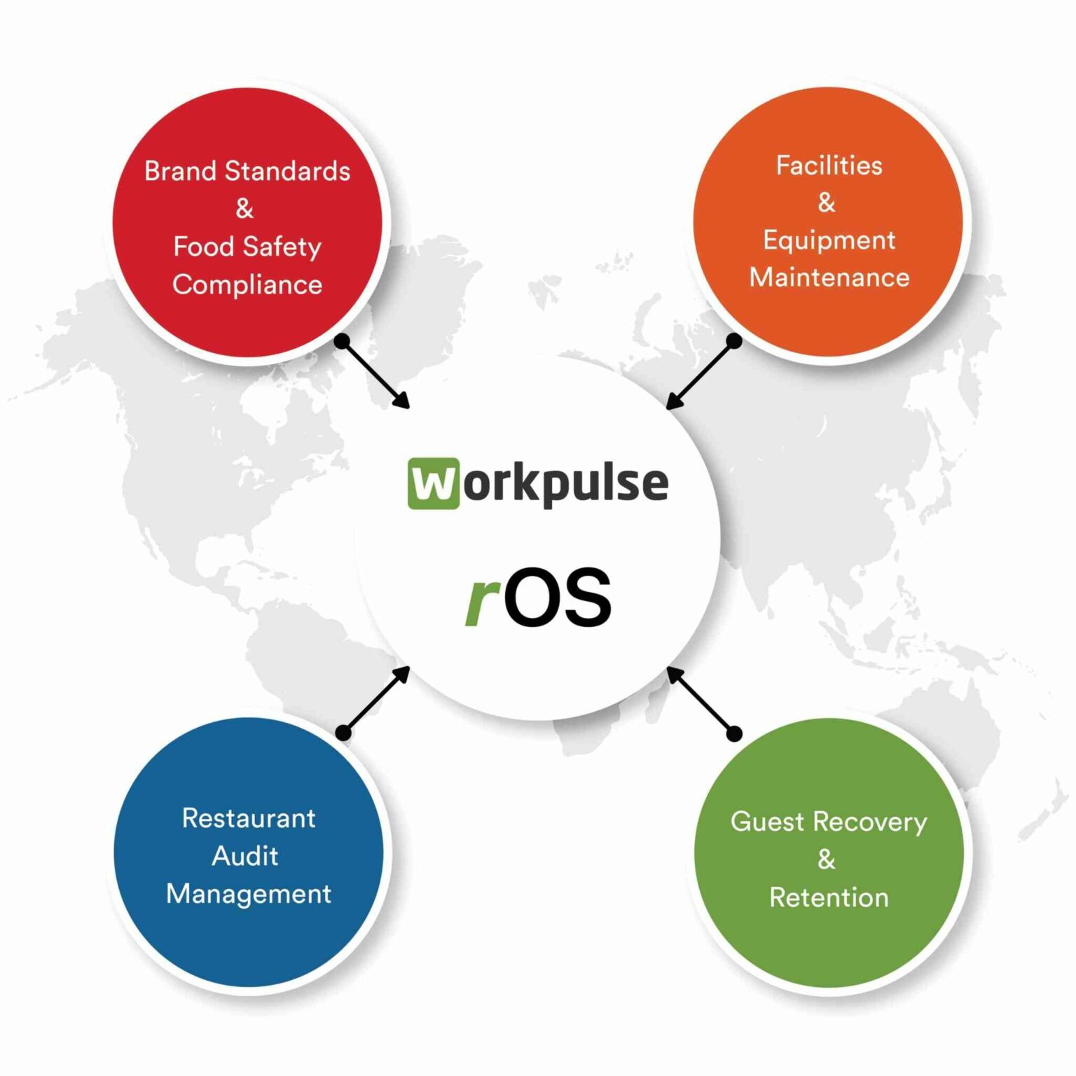 Restaurant Operating System - Workpulse